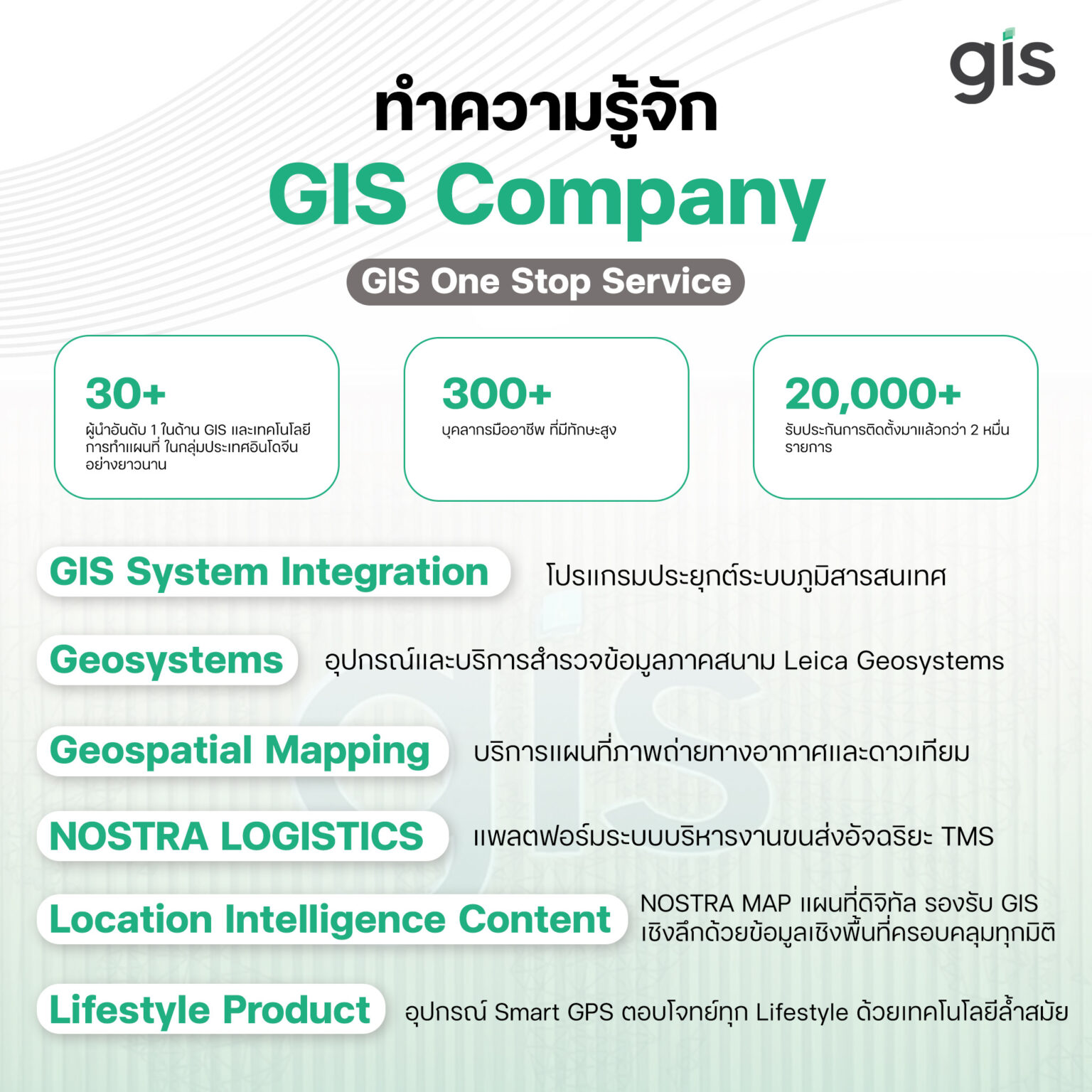 GIS Company ผู้เชี่ยวชาญพร้อมให้บริการระบบภูมิสารสนเทศครบวงจร