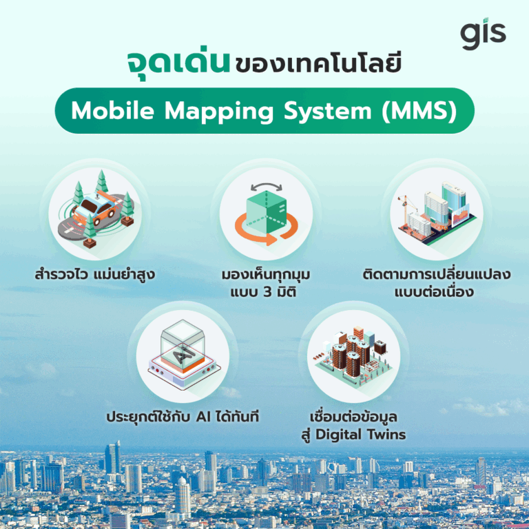 สำรวจแม่นยำ วิเคราะห์ล้ำด้วย Mobile Mapping System และ ArcGIS